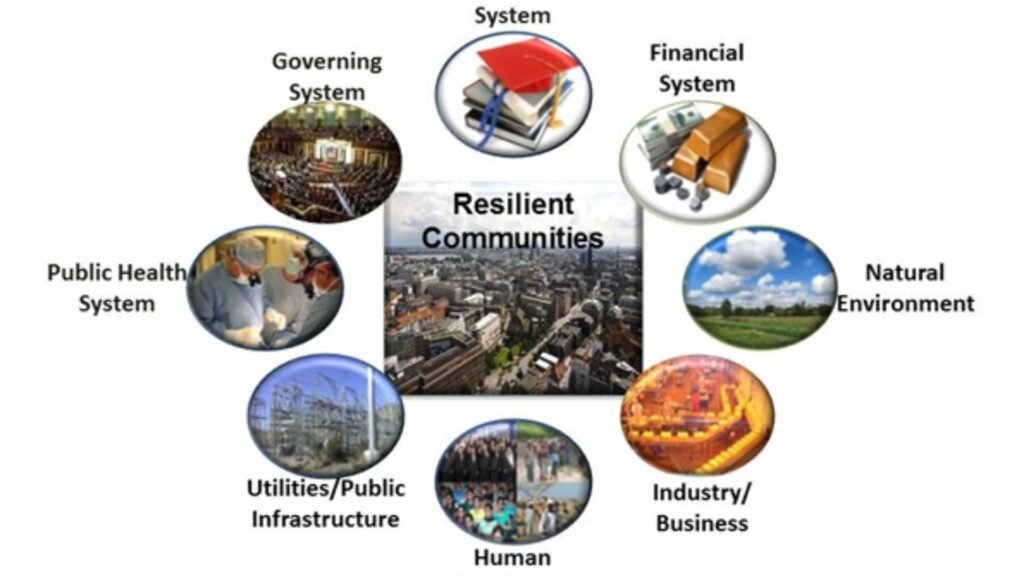 Key Components Of Effective Infrastructure Design Key Components Of Effective Infrastructure Design